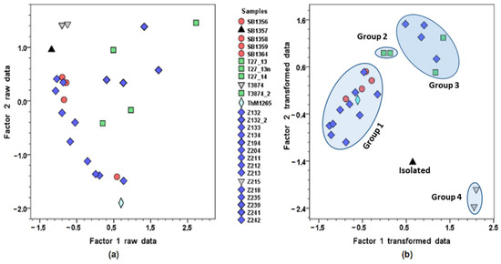 Preprocessing of Spectroscopic Data Using Affine Transformations to Improve Pattern-Recognition ...