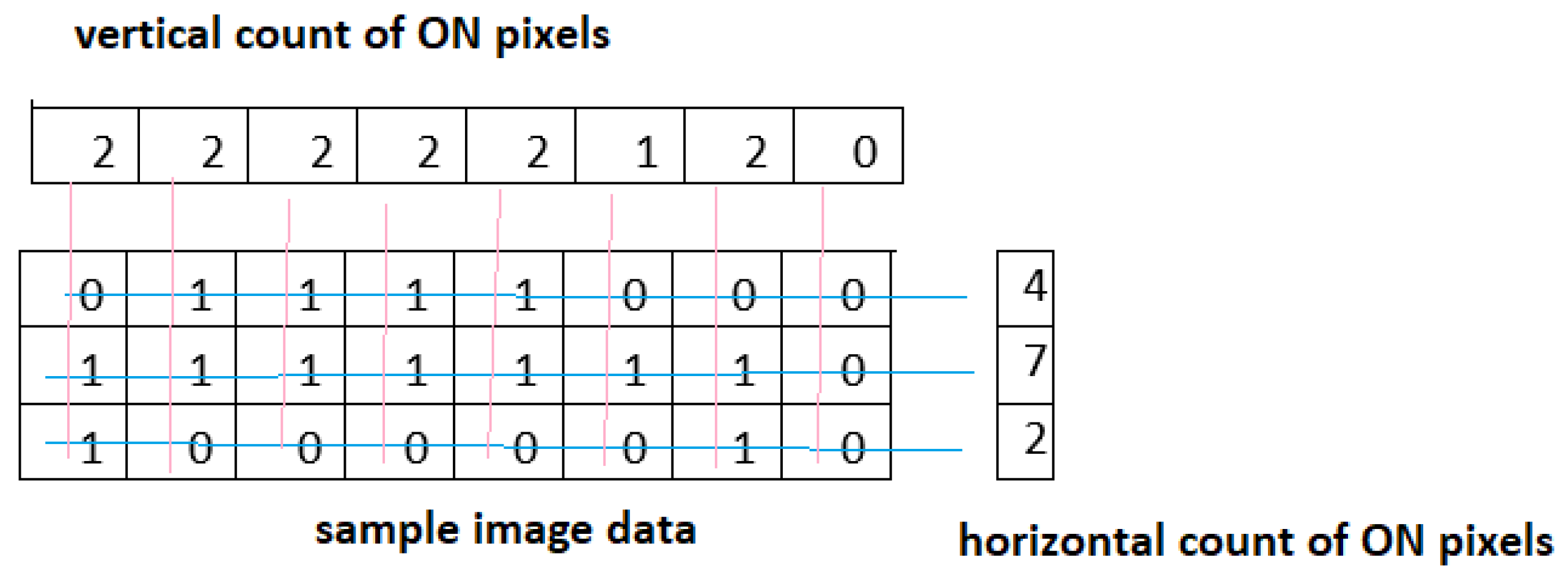 Mathematics | Free Full-Text | DocCompare: An Approach to Prevent the Problem of Character ...