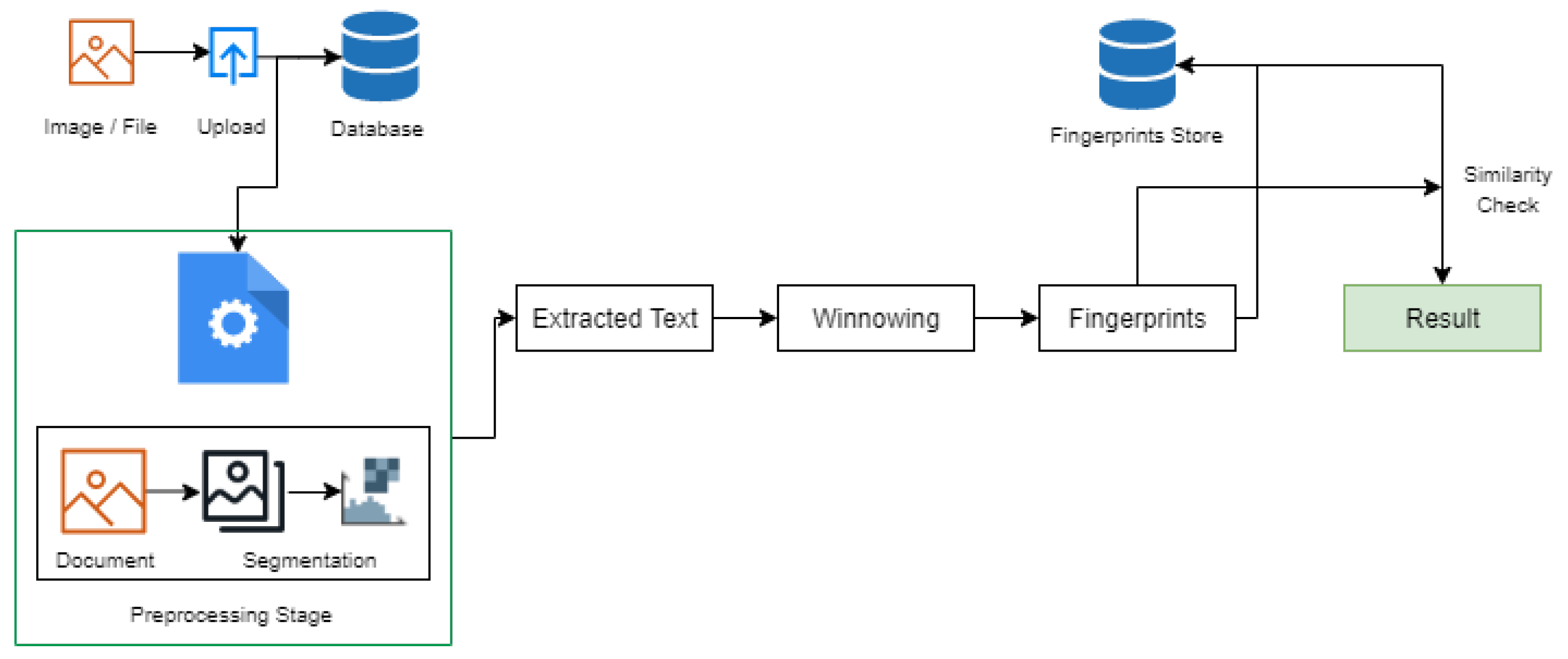 DocCompare: An Approach to Prevent the Problem of Character Injection in Document Similarity ...