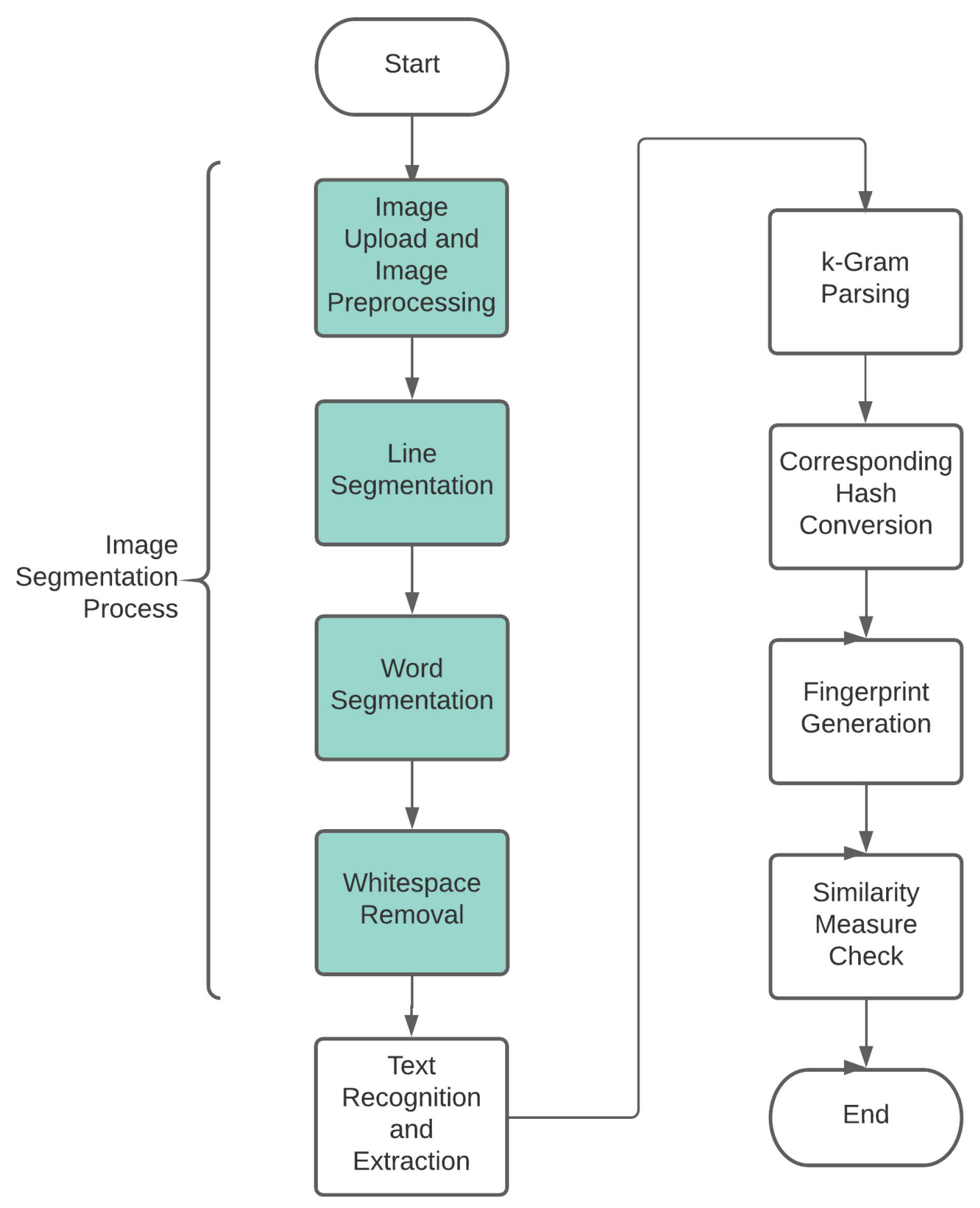 Mathematics | Free Full-Text | DocCompare: An Approach to Prevent the ...