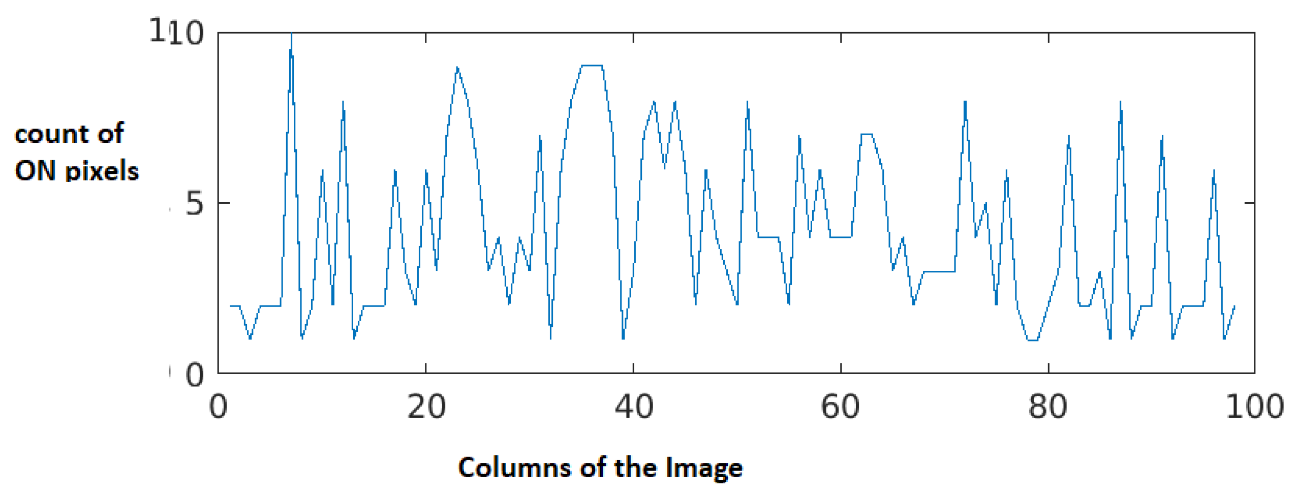 Mathematics | Free Full-Text | DocCompare: An Approach to Prevent the Problem of Character ...