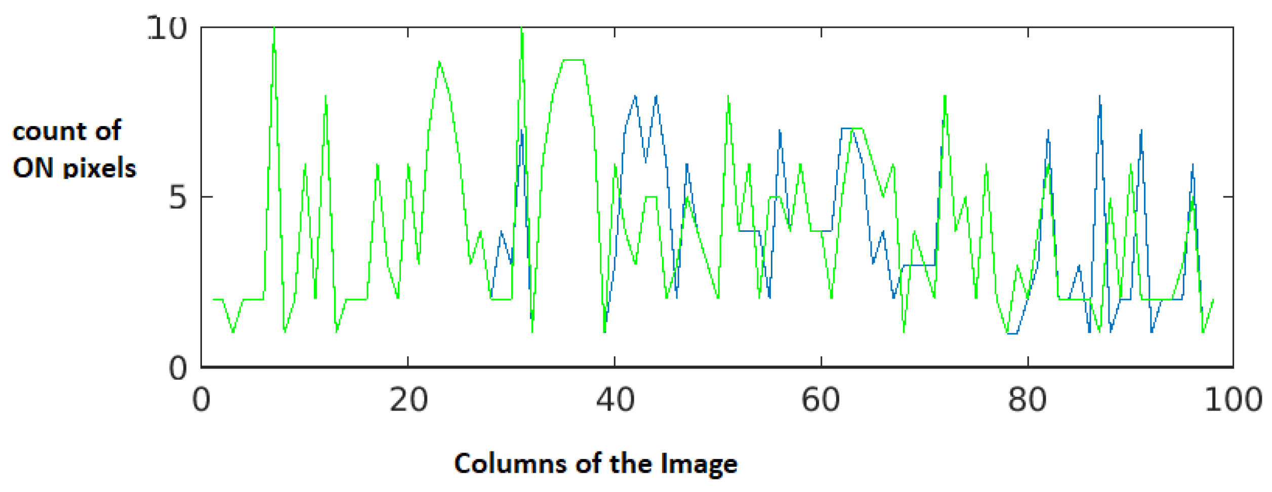 DocCompare: An Approach to Prevent the Problem of Character Injection in Document Similarity ...