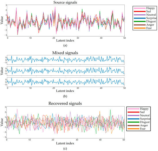 Latent-PER: ICA-Latent Code Editing Framework for Portrait Emotion ...