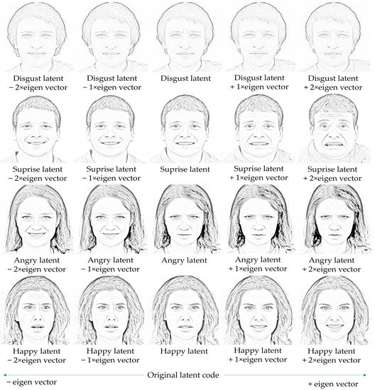 Latent-PER: ICA-Latent Code Editing Framework for Portrait Emotion ...