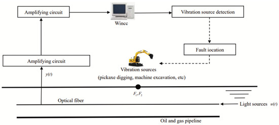 Two-Step Neural-Network-Based Fault Isolation for Stochastic Systems