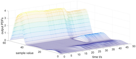 Two-Step Neural-Network-Based Fault Isolation for Stochastic Systems