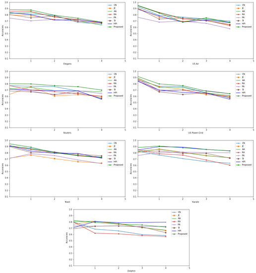 Hill Climbing-Based Efficient Model for Link Prediction in Undirected ...