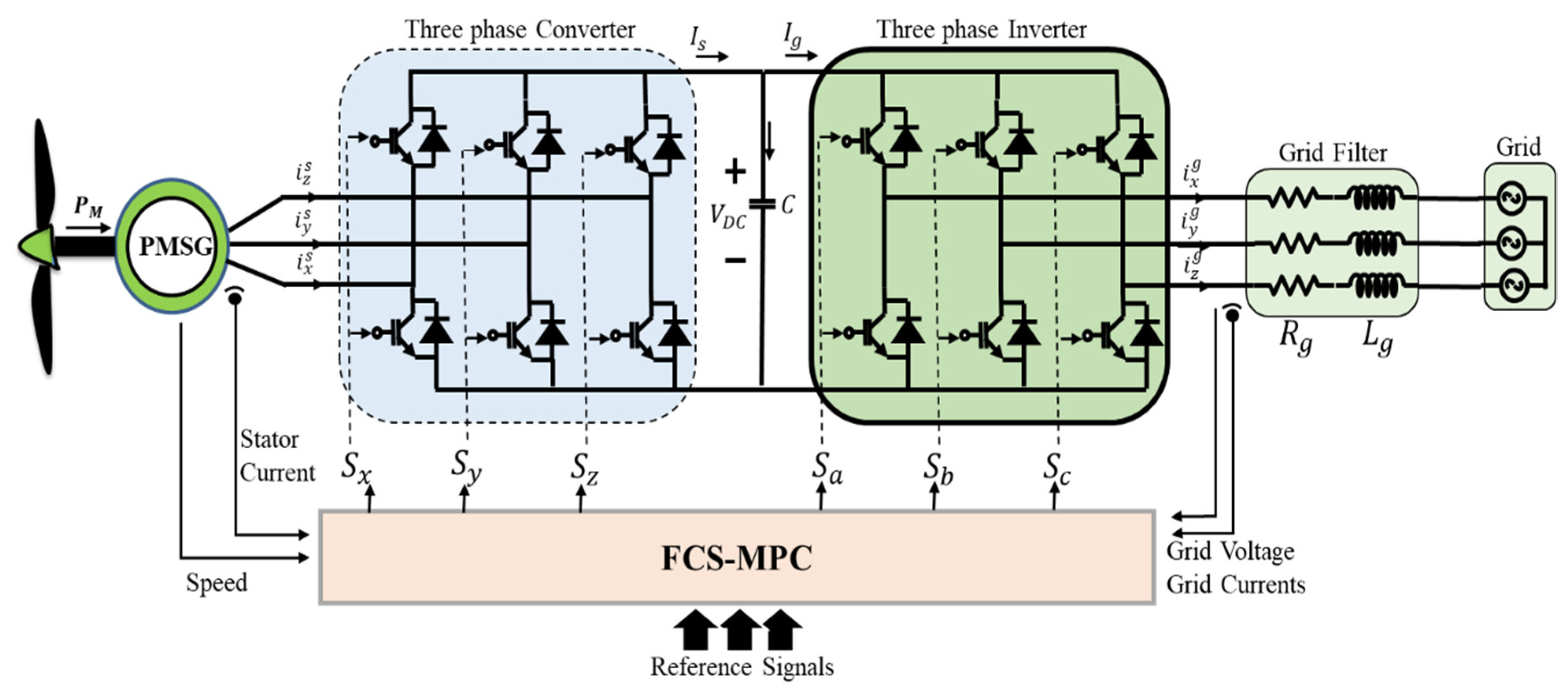 Finite-Control-Set Model Predictive Control for Low-Voltage-Ride ...