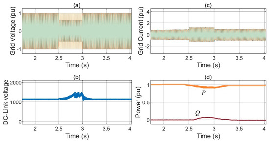 Mathematics | Special Issue : Dynamic Modeling and Simulation for ...