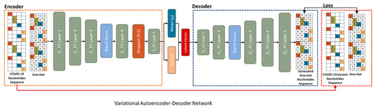COVID-19 Genome Sequence Analysis for New Variant Prediction and Generation