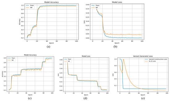 COVID-19 Genome Sequence Analysis for New Variant Prediction and Generation