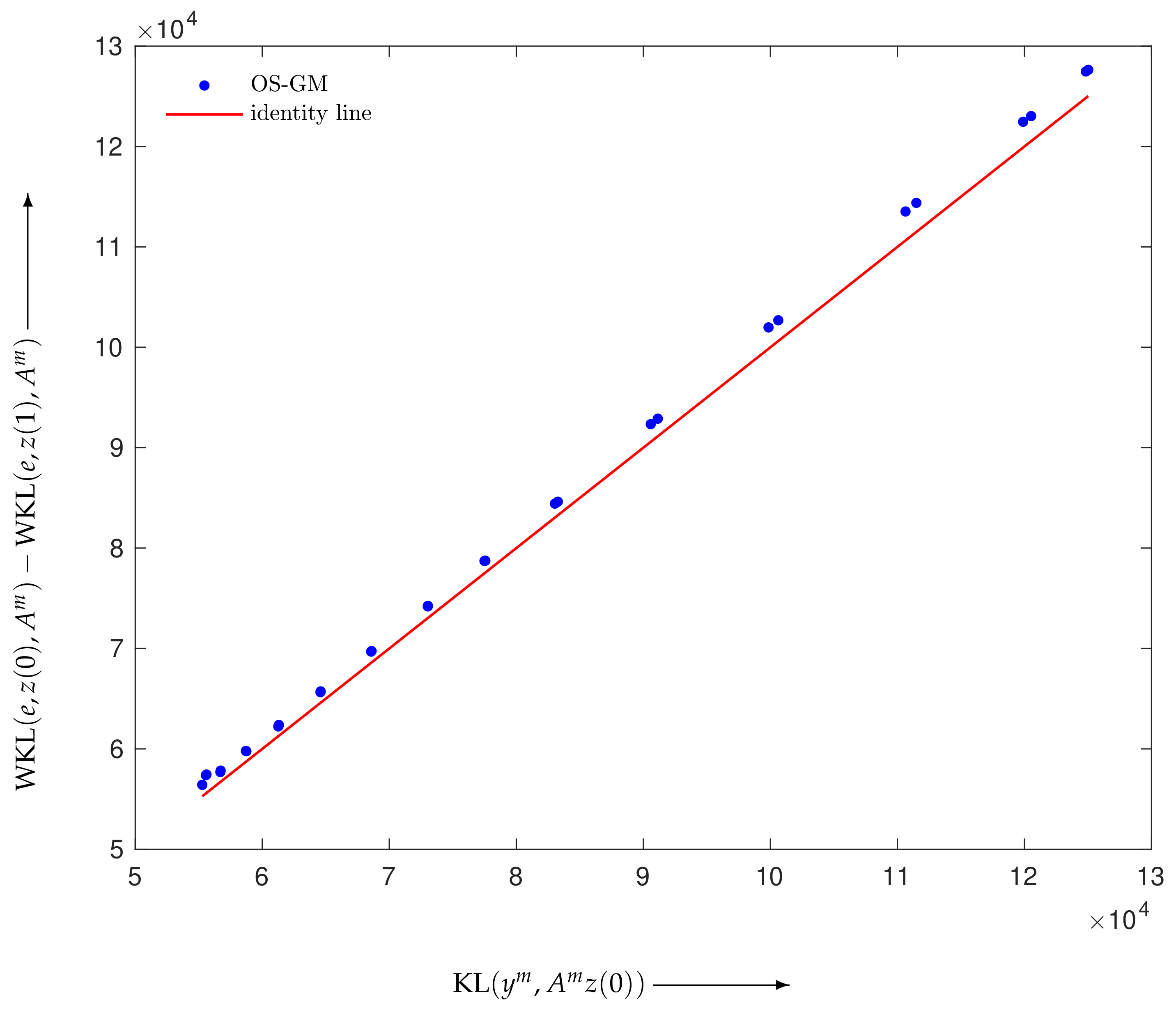 Mathematics Free Full Text Image Reconstruction Algorithm Using Weighted Mean Of Ordered
