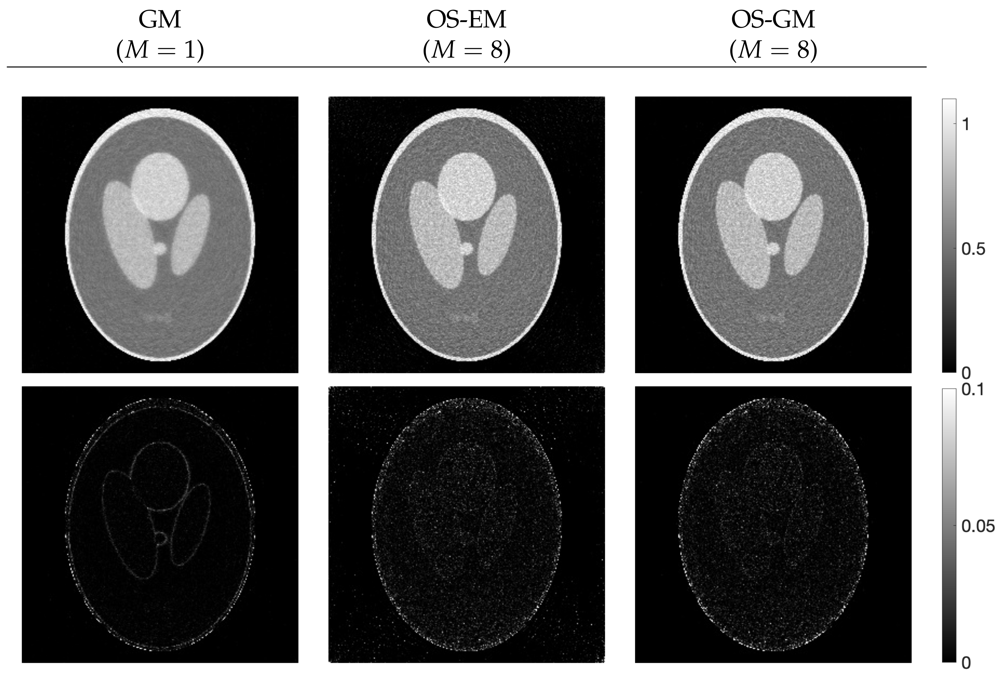 Image Reconstruction Algorithm Using Weighted Mean of Ordered-Subsets ...