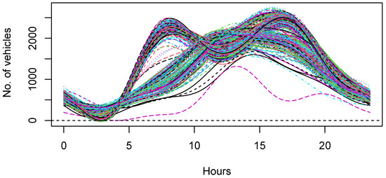 Mathematics | Free Full-Text | Forecasting Day-Ahead Traffic Flow Using ...