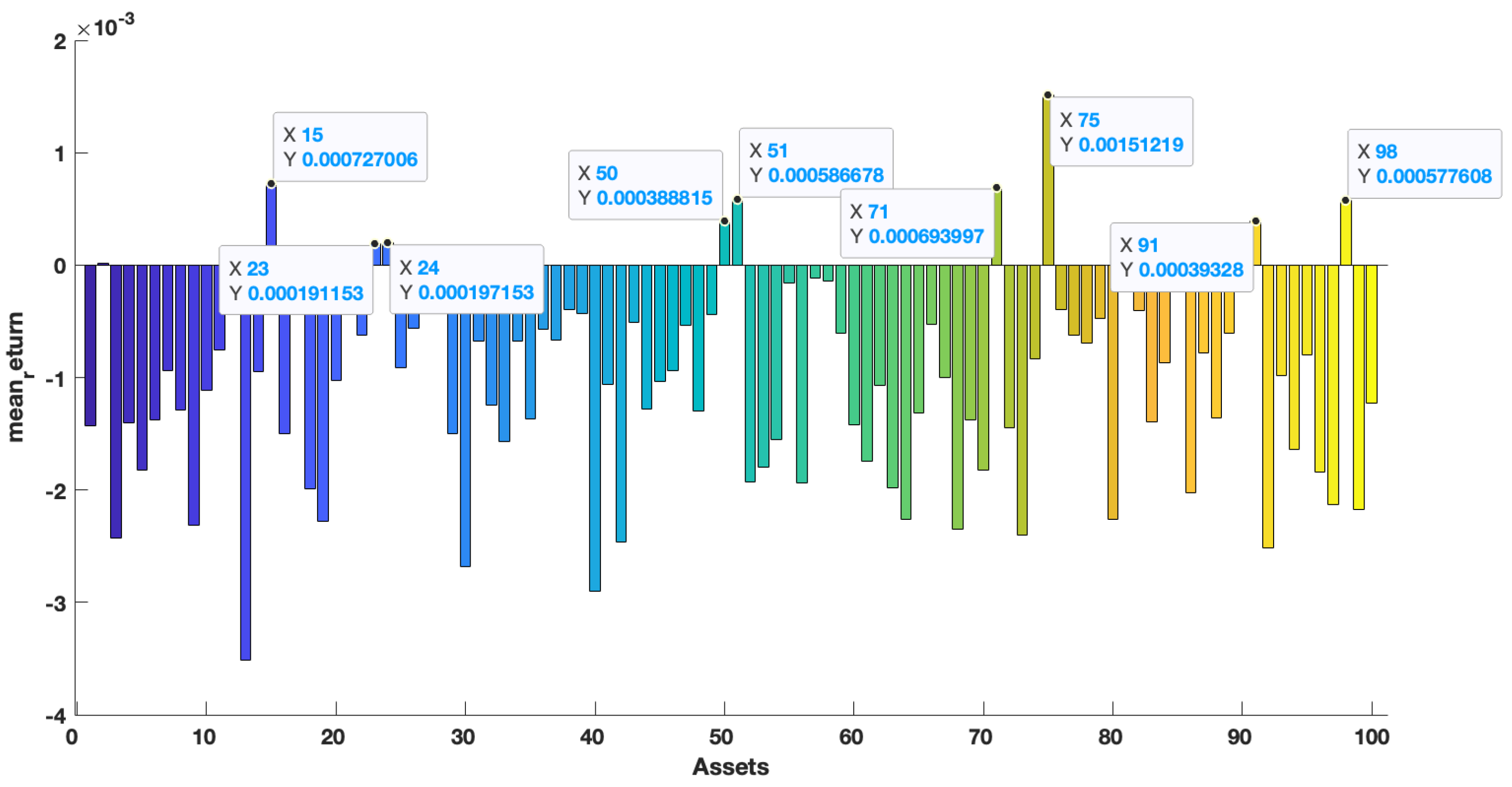 Mathematics Free Full Text Improved Large Covariance Matrix Estimation Based On Efficient