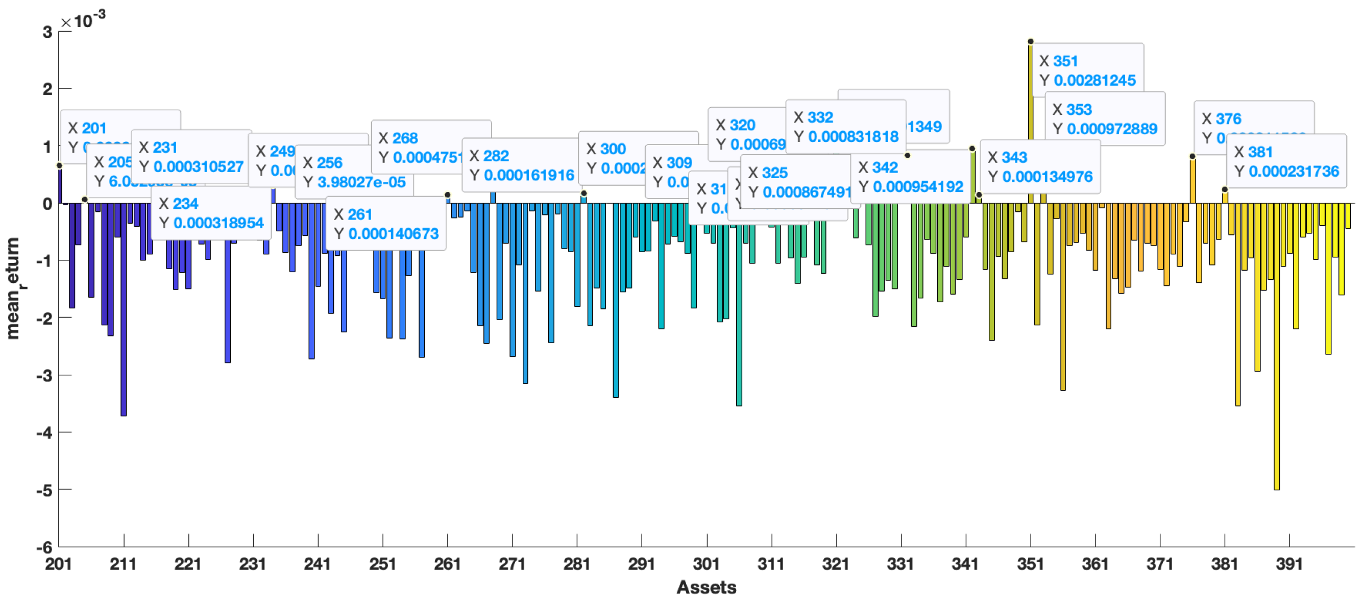 Mathematics Free Full Text Improved Large Covariance Matrix Estimation Based On Efficient