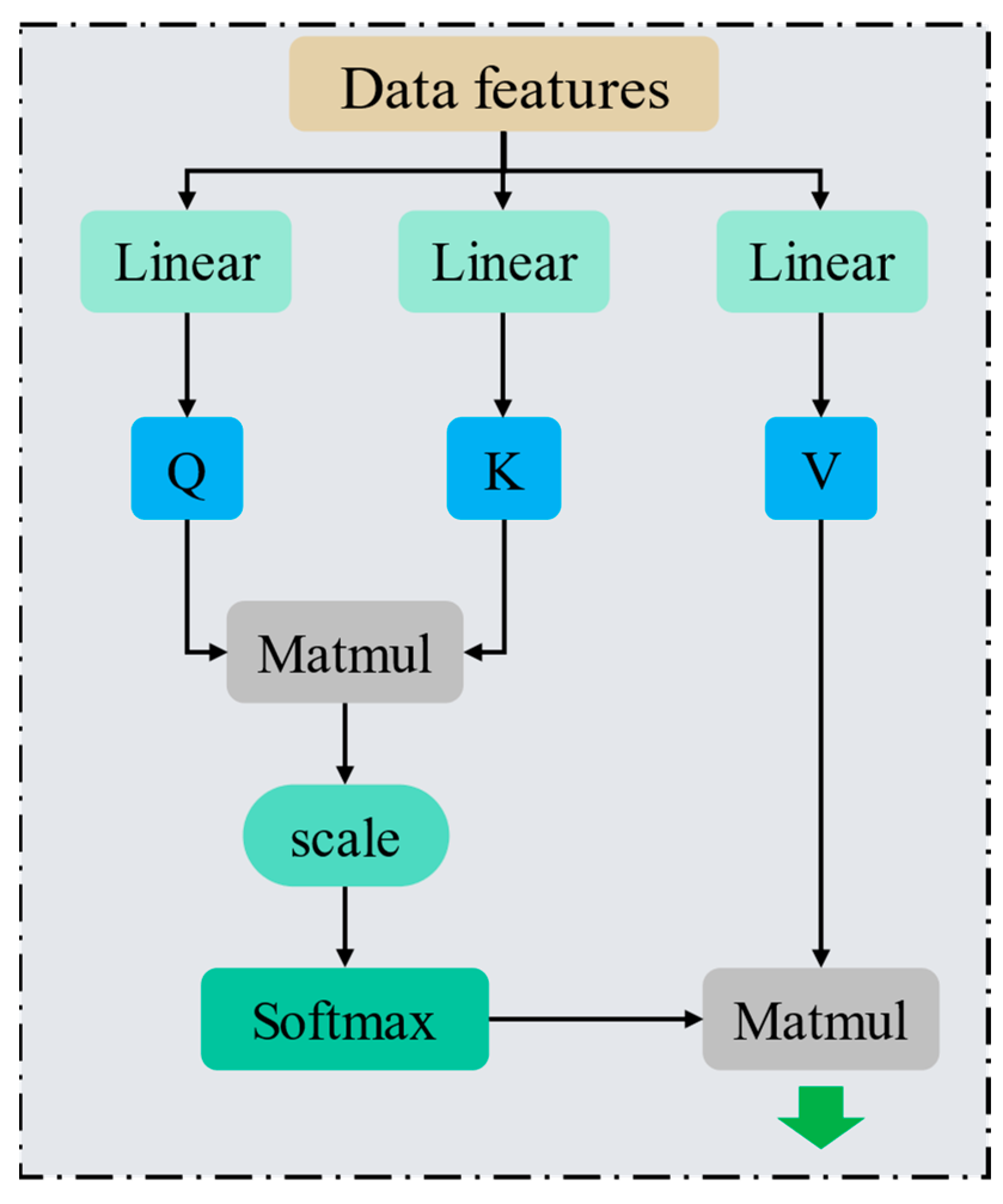 Mathematics | Free Full-Text | Prediction Model of Wastewater Pollutant Indicators Based on ...
