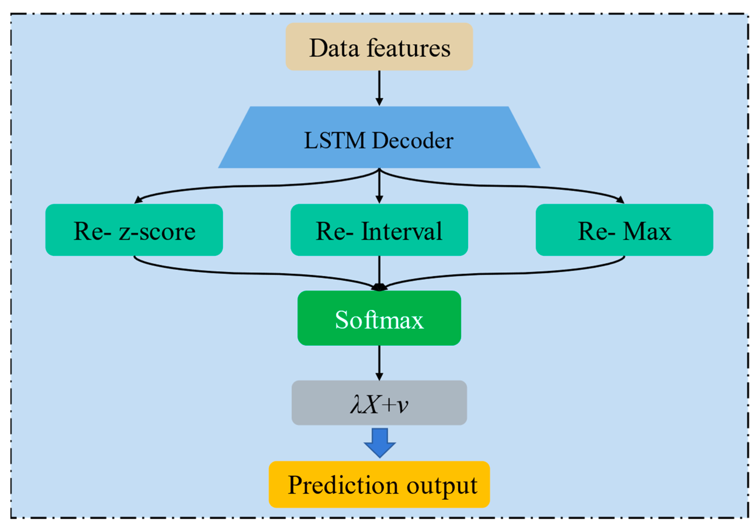 Prediction Model of Wastewater Pollutant Indicators Based on Combined ...