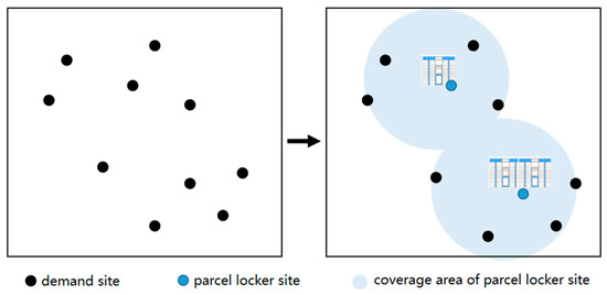 A Robust Optimization Method for Location Selection of Parcel Lockers ...