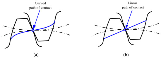 Design and Analysis of Novel Non-Involute Cylindrical Gears with a ...