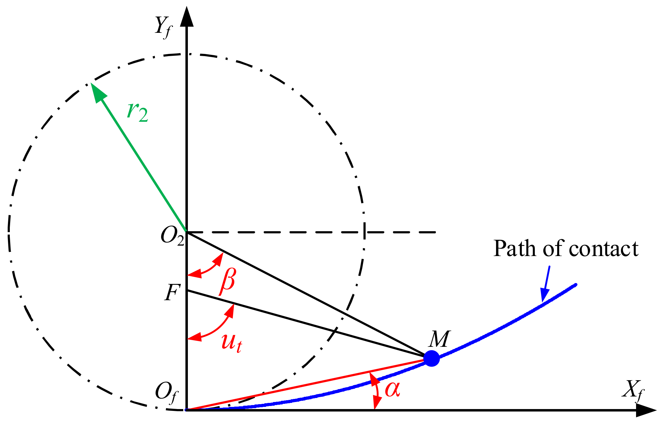 Design and Analysis of Novel Non-Involute Cylindrical Gears with a ...