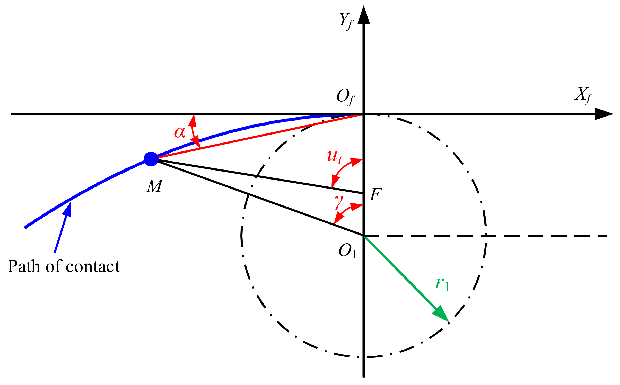 Mathematics | Free Full-Text | Design and Analysis of Novel Non ...