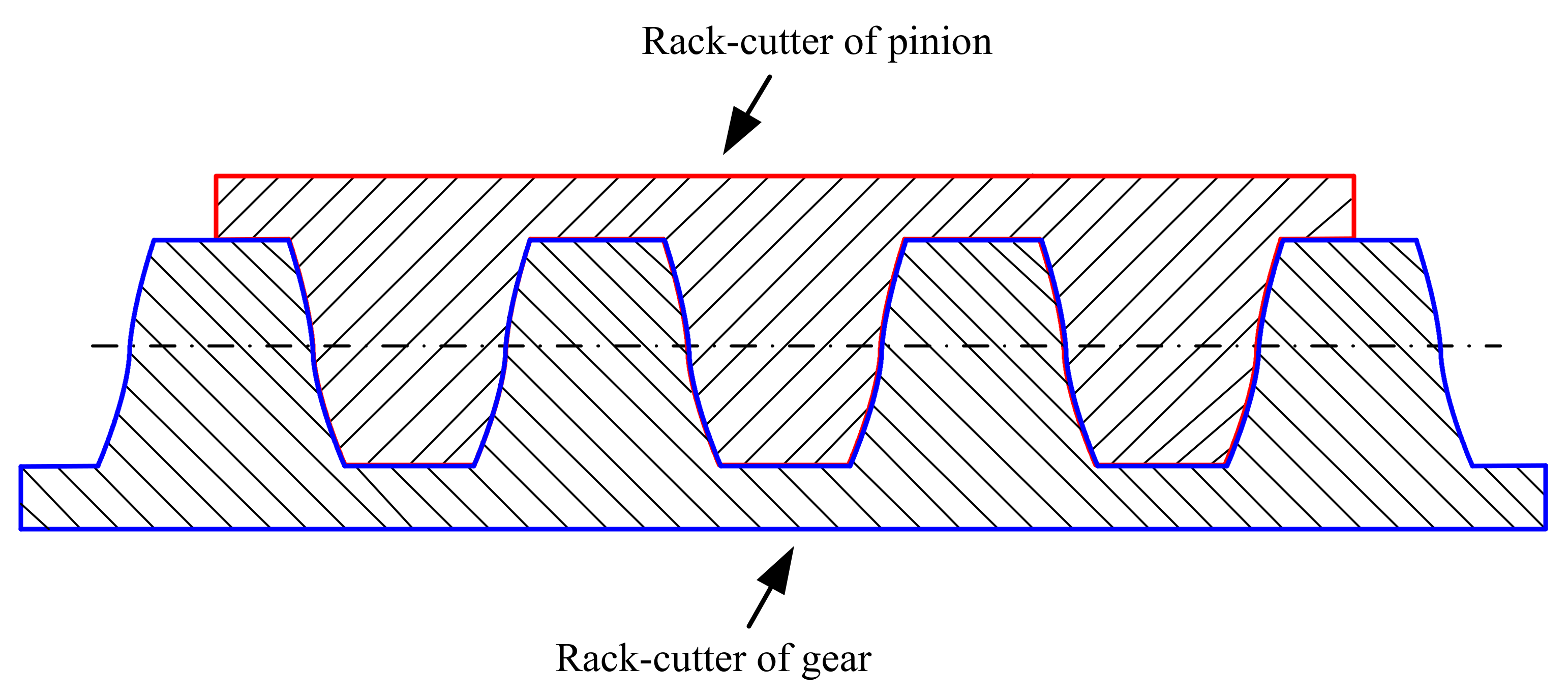 Design and Analysis of Novel Non-Involute Cylindrical Gears with a ...