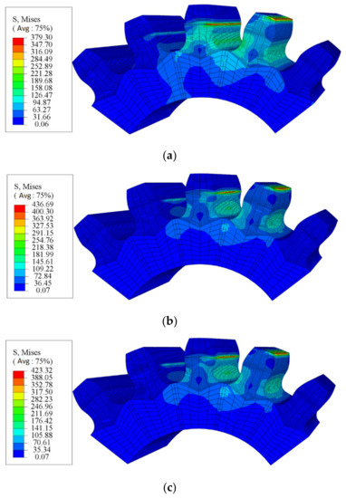 Design and Analysis of Novel Non-Involute Cylindrical Gears with a ...