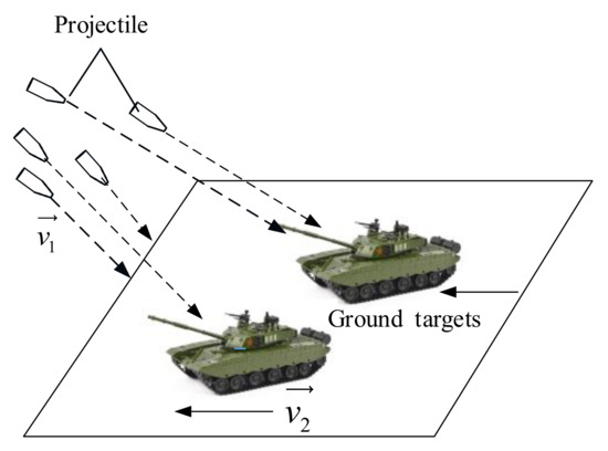 Offensive/Defensive Game Target Damage Assessment Mathematical Calculation Method between the ...
