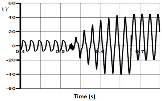 High Impedance Fault Detection Protection Scheme for Power Distribution ...