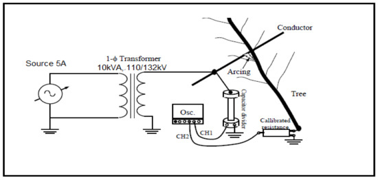 High Impedance Fault Detection Protection Scheme for Power Distribution ...