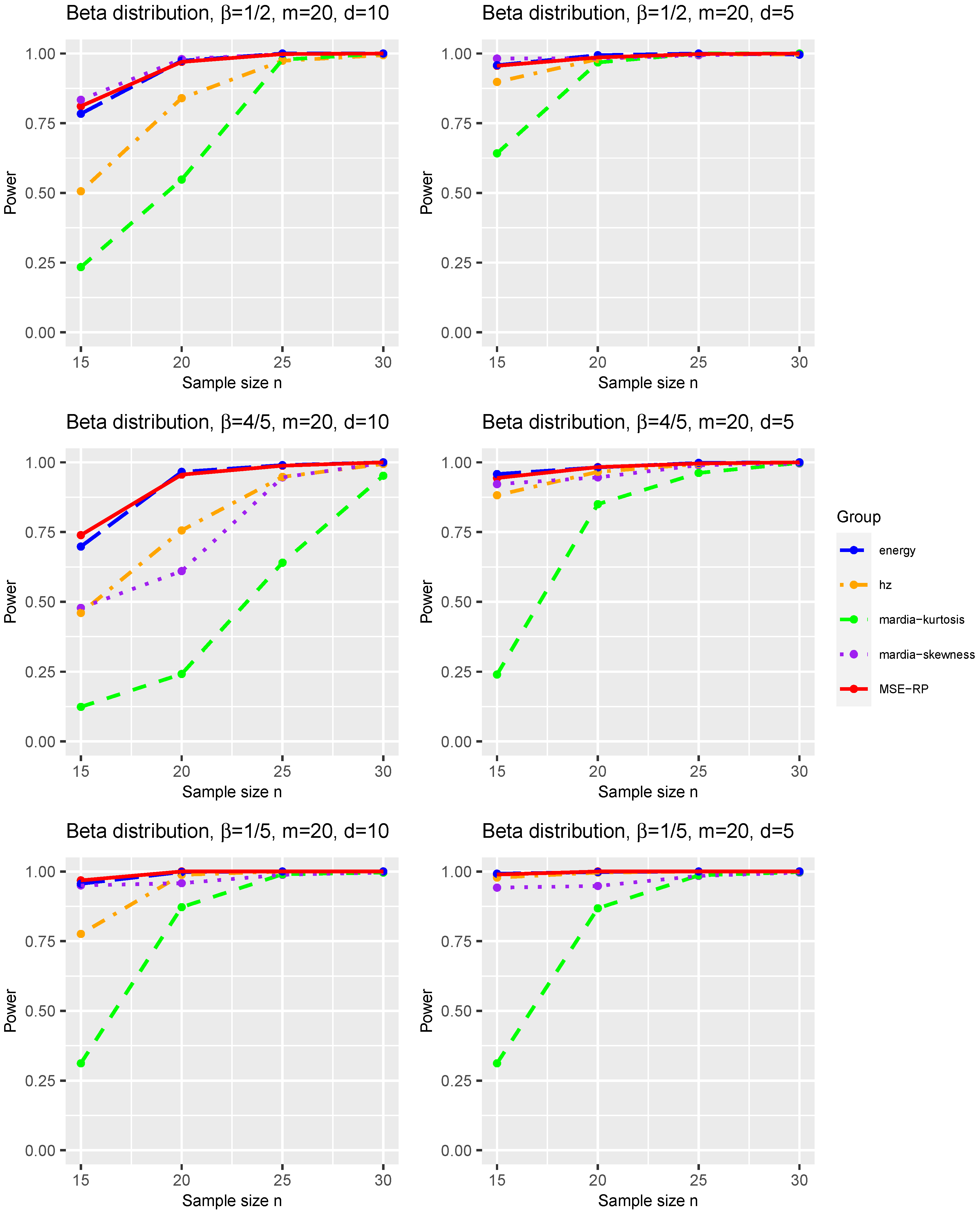 Testing Multivariate Normality Based on F-Representative Points