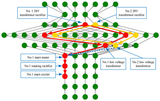 Associated Fault Diagnosis of Power Supply Systems Based on Graph ...