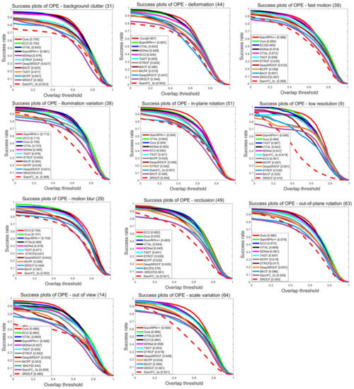 Mathematics Free Full Text Learning Adaptive Spatial Regularization And Temporal Aware