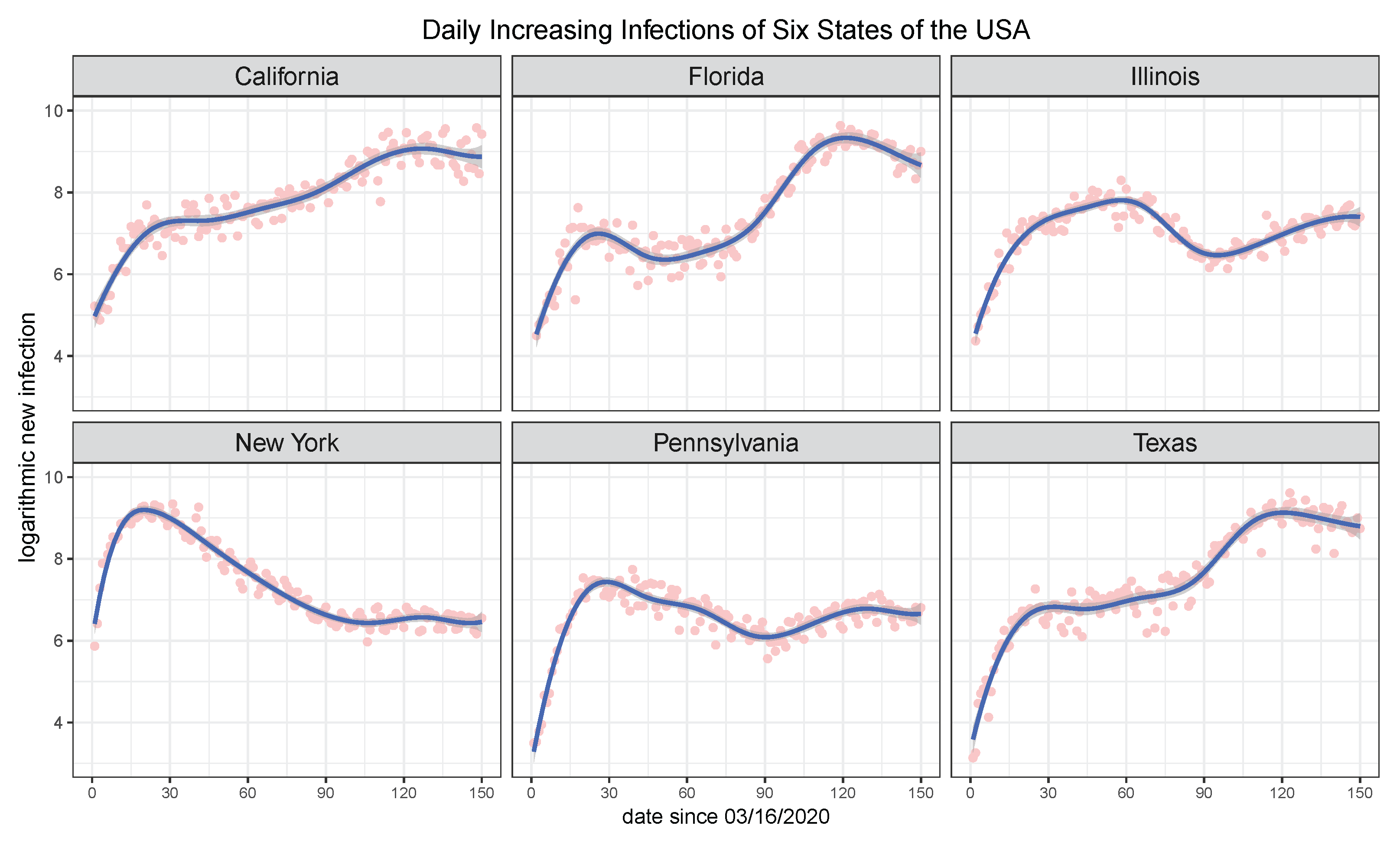 Optimal Estimation of Large Functional and Longitudinal Data by Using ...