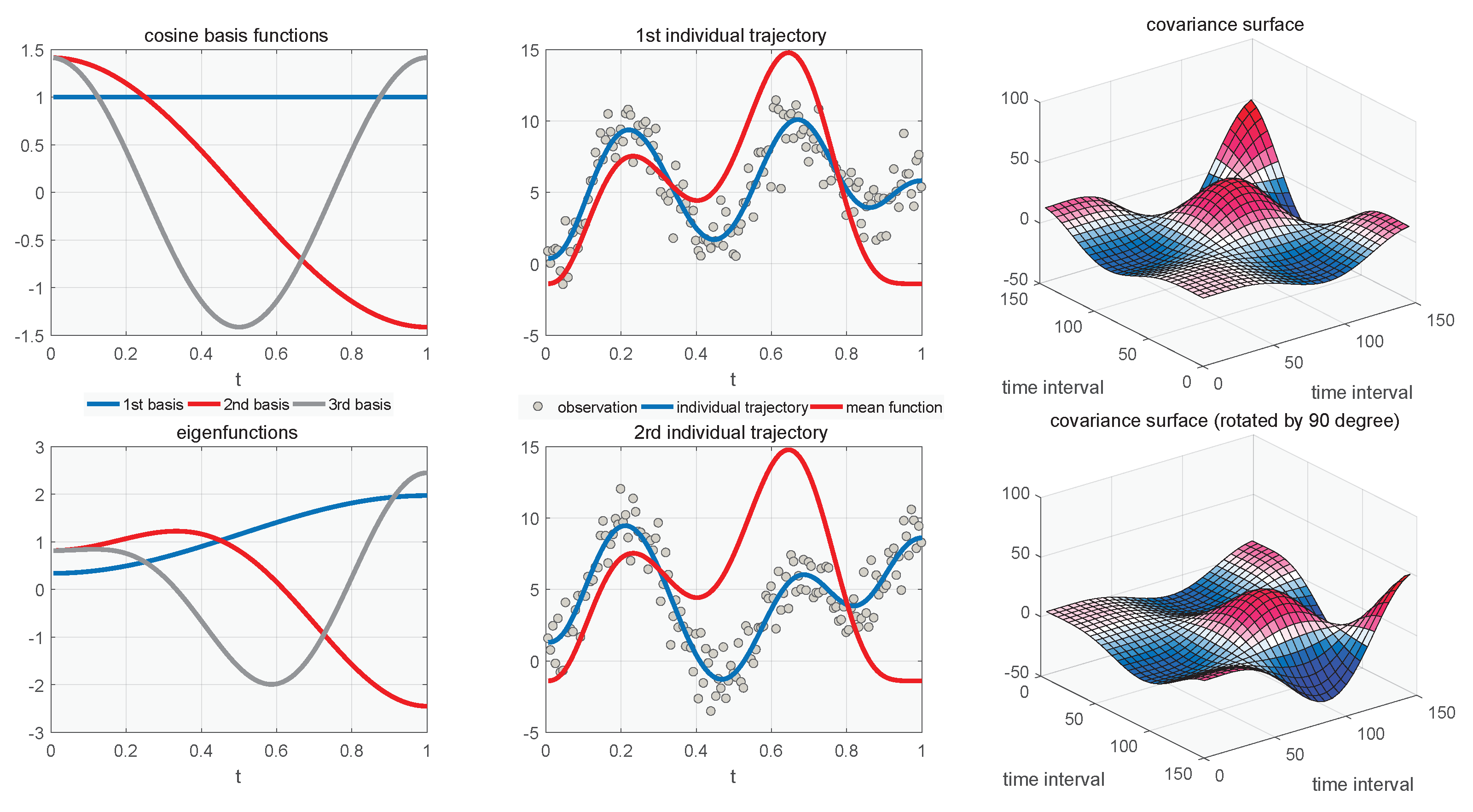 Optimal Estimation of Large Functional and Longitudinal Data by Using ...