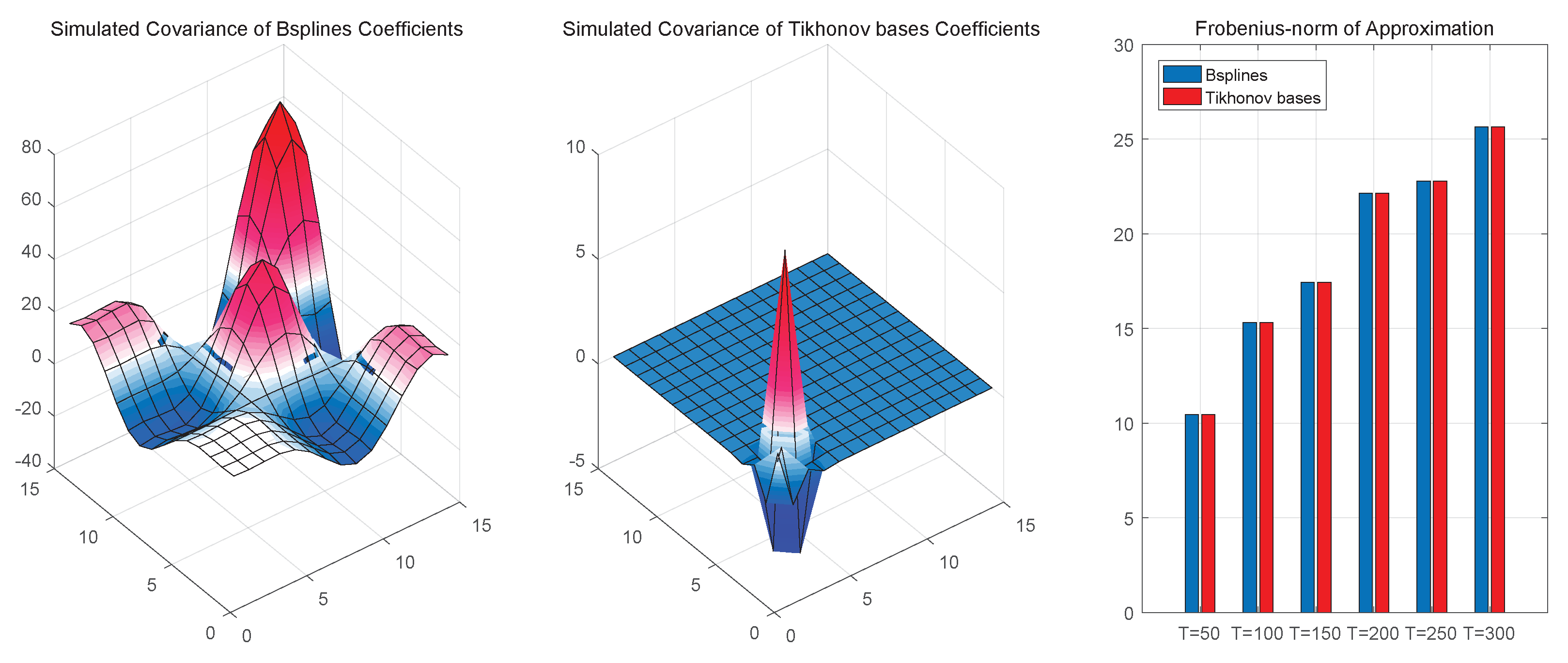Optimal Estimation of Large Functional and Longitudinal Data by Using ...