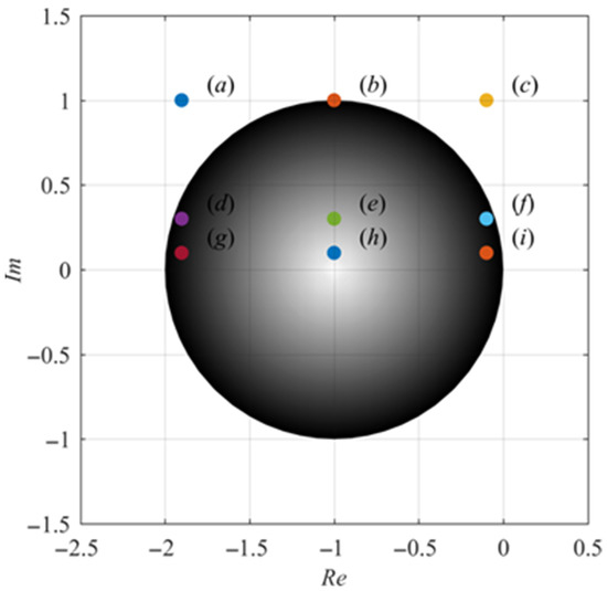 Preference and Stability Regions for Semi-Implicit Composition Schemes