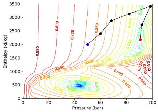 High-Enthalpy Geothermal Simulation with Continuous Localization in Physics