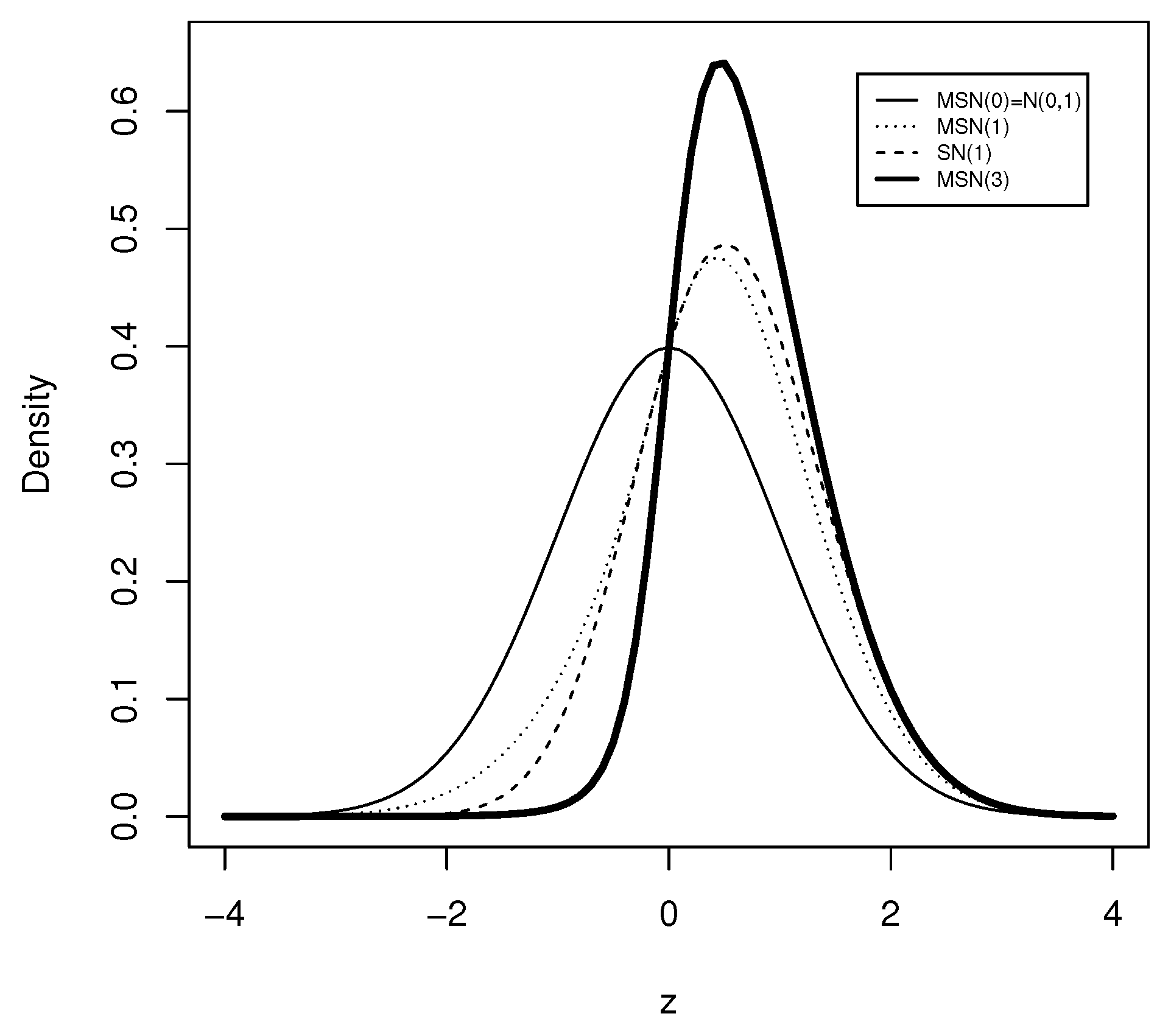 An Alternative to the Log-Skew-Normal Distribution: Properties, Inference, and an Application to ...