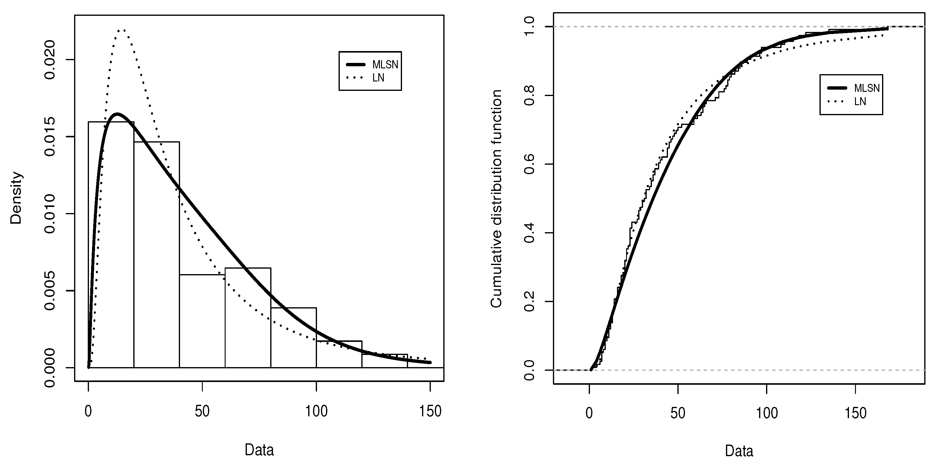 An Alternative to the Log-Skew-Normal Distribution: Properties ...