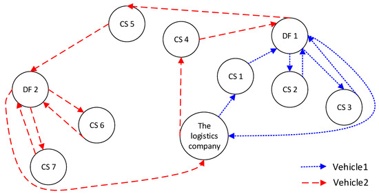 Optimal Route Design for Construction Waste Transportation Systems ...