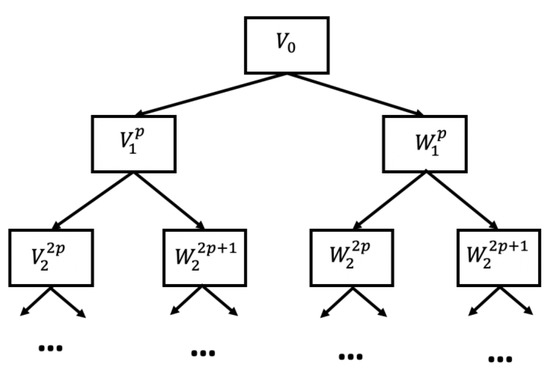Mathematics | Free Full-Text | Approximation and Analysis of Natural Data Based on NARX Neural ...