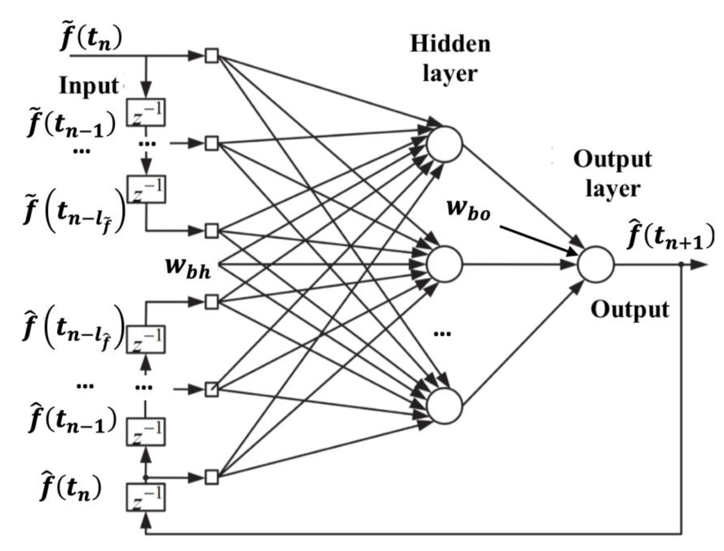 Mathematics | Free Full-Text | Approximation and Analysis of Natural Data Based on NARX Neural ...