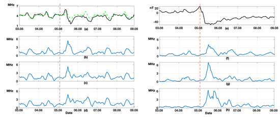 Mathematics | Free Full-Text | Approximation and Analysis of Natural Data Based on NARX Neural ...