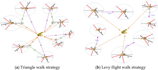 Mathematics | Free Full-Text | Modified Sand Cat Swarm Optimization Algorithm for Solving ...