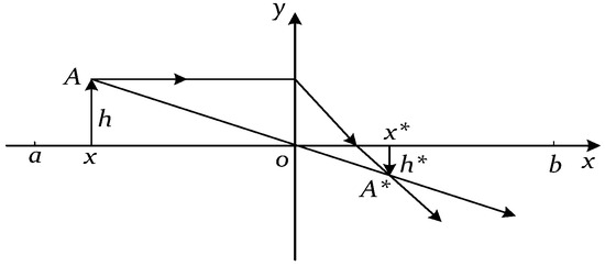 Modified Sand Cat Swarm Optimization Algorithm for Solving Constrained ...