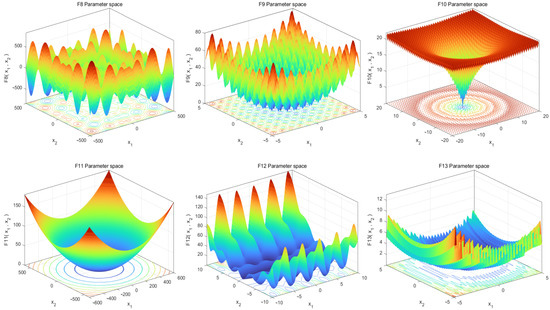 Mathematics | Free Full-Text | Modified Sand Cat Swarm Optimization Algorithm for Solving ...
