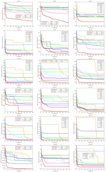 Mathematics | Free Full-Text | Modified Sand Cat Swarm Optimization Algorithm for Solving ...