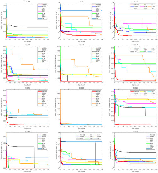 Modified Sand Cat Swarm Optimization Algorithm for Solving Constrained ...
